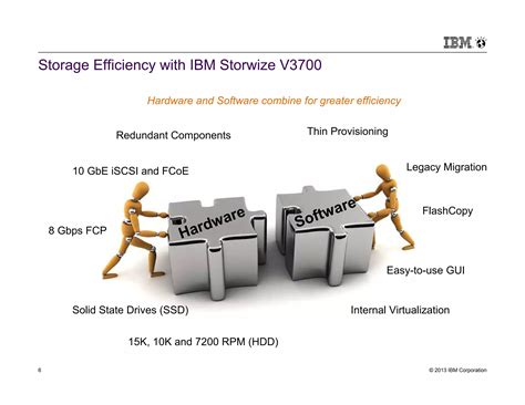 IBM Smarter Storage For Smarter Computing PPT