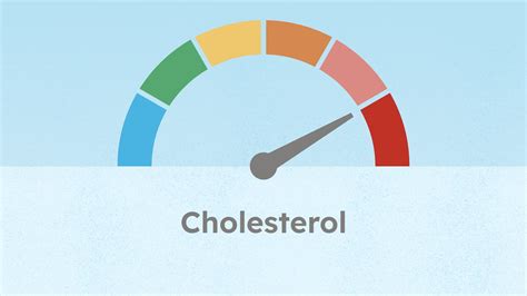 High Cholesterol Resource Center