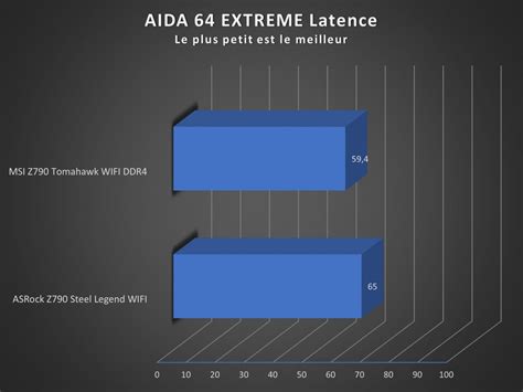 تاپیک مرجع معرفی و بررسی های مادربردهای Msi با چیپست سری 700 اینتل انجمن تخصصی مادربورد های