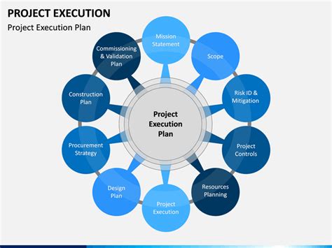 Execute Program