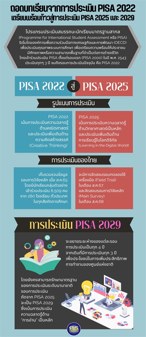 วิกฤตการศึกษา วิกฤตเด็ก เงาสะท้อนสัญญาณเตือน