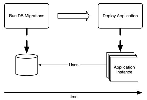 Refactoring Is Good For Your Code And Databases Too Rockys Thoughts