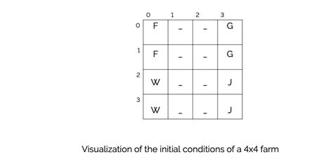 In Python Please Problem Description Pokemon Are Chegg