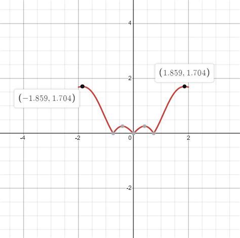 Taylors Formula With N1 And A0 Gives The Linearization Of Quizlet