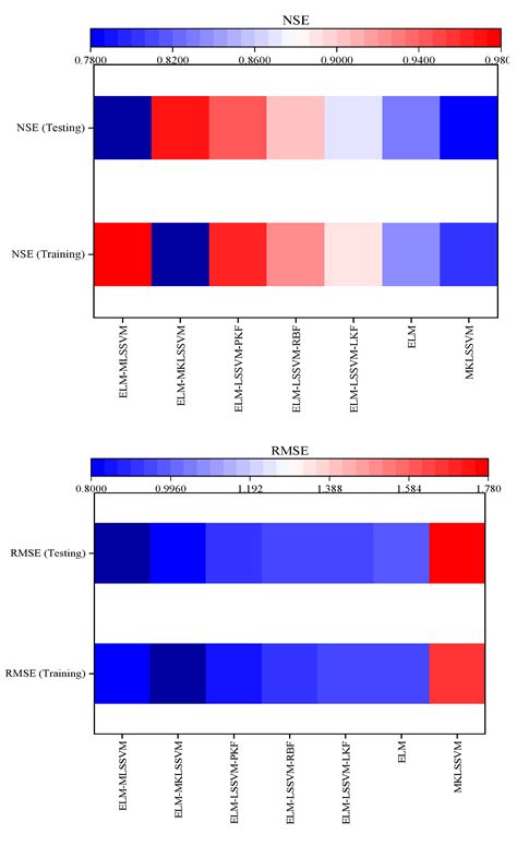 binary coati optimization algorithm multi kernel least square support