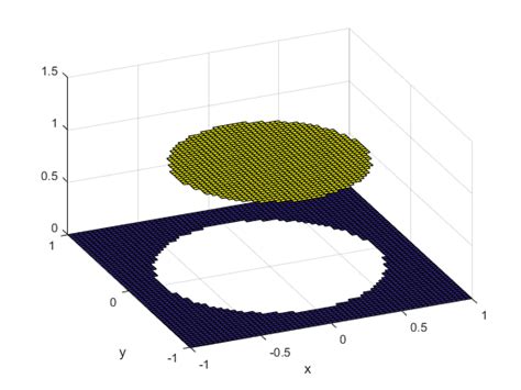 An Example Of The Appearance Of The Gibbs Phenomenon Download