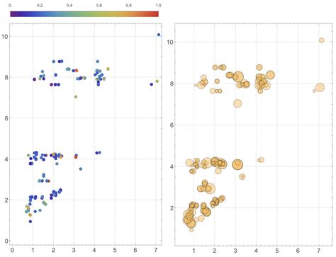 Plotting Visualization Of Two Nearly Identical Datasets Of 2d Points