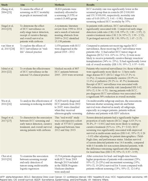 table 1 from an open access interactive decision support tool to
