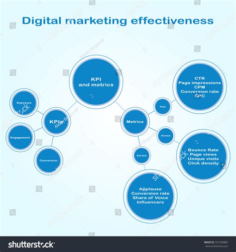 Infographics Digital Marketing Effectiveness Flowchart Scheme Stock Vector Royalty Free