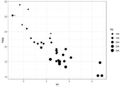 Chapter 10 Other Graphs Modern Data Visualization With R
