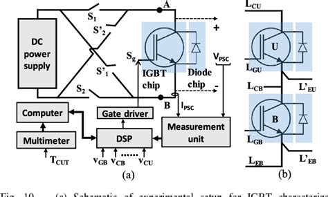 Figure 10 From Multiple Points Measurement Based Junction Temperature
