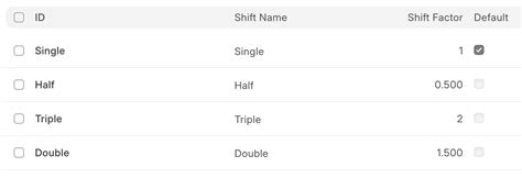 Asset Shift Allocation