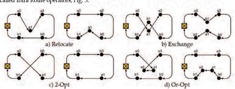 Figure 3 From A Modelling And Optimization Framework For Real World Vehicle Routing Problems
