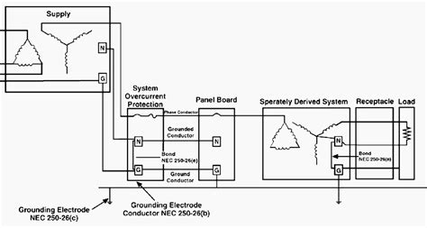 Diagrams For Grounding Separately Derived System Grounding E