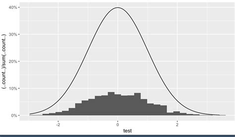 R Ggplot Density Function Not Correct Normal Percent From Stata Stack Overflow