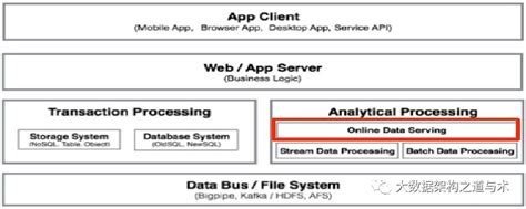 大数据实时技术doris架构解密 墨天轮