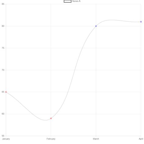 Javascript Ng Charts Using BorderColor With Array Value Stack Overflow