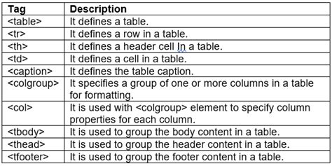html advanced tables chapter notes computer application class 10 pdf download