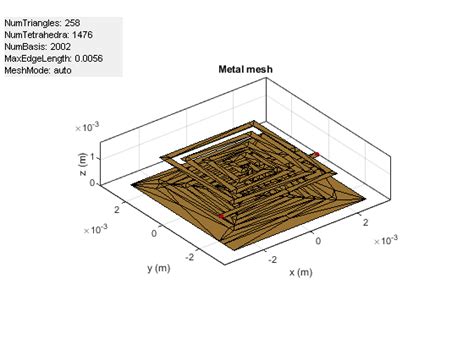 Introduction To Passive Planar Spiral Inductors Matlab And Simulink