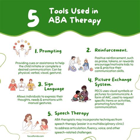 Aba Therapy Toolkit Aba And The Medicaid Budget — Whats Next For