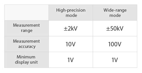 Electrostatic Sensor Sk Series Keyence America