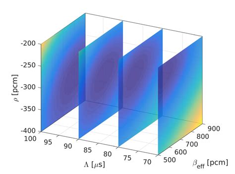 The Error In The Multidimensional Fit As Defined In Eq 9 Over The Download Scientific