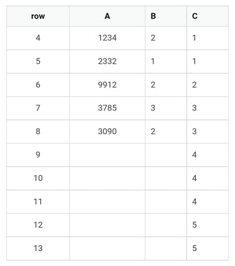 Excel Function Expand Counts Into Rows Super User