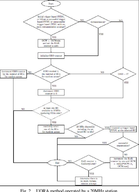 Figure 2 From A Versatile Shuffle Resource Units Recomputation