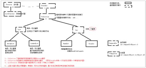 数据结构与集合框架详解 Csdn博客 数据结构与集合框架详解 Csdn博客
