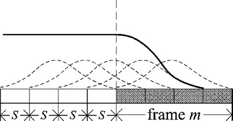Figure 1 From Real Time Signal Estimation From Modified Short Time