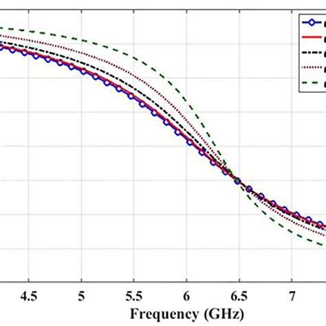 Reflection Phase Of Te Tm Responses Of Planar Artificial Magnetic