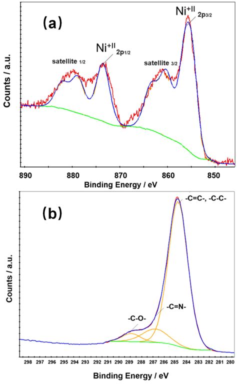 A Molecular Binuclear Nickel (II) Schiff Base Complex for Efficient HER Electrocatalysis