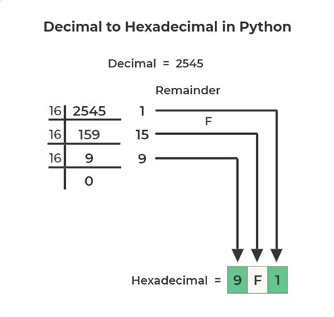 Binary Intro Binary Arcade