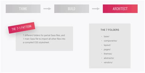 how css works mingguk