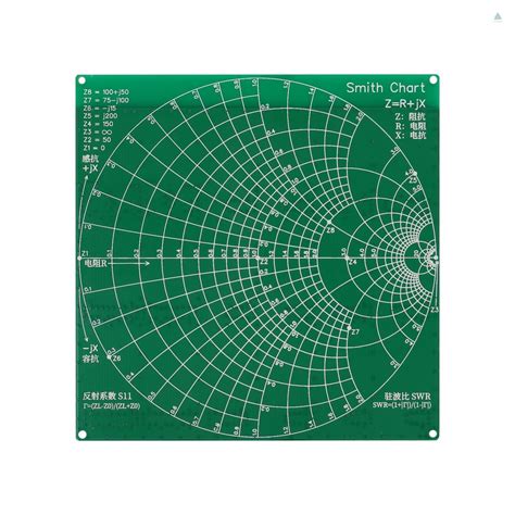วิทยุความถี่ Demo Kit เครื่องทดสอบความถี่วิทยุบอร์ดกรอง Attenuator สําหรับ Vector Network