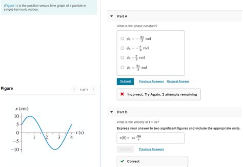 Solved Figure 1 Is The Position Versus Time Graph Of A