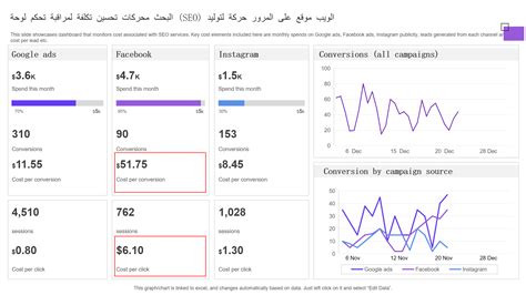 قوالب لوحة تحكم مراقبة تحسين محركات البحث Seo التي يجب توفرها مع