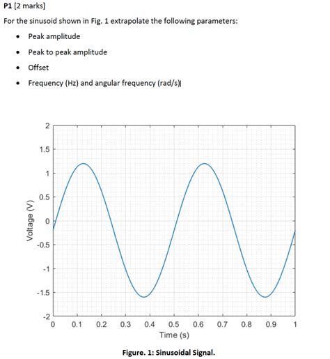 solved p1 [2 marks] for the sinusoid shown in fig 1