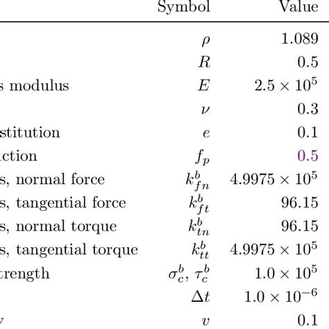 input parameters of the bs dem pine microstructured model download