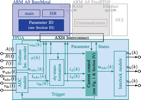 Figure 9 From Flux Linkage Based Direct Model Predictive Current