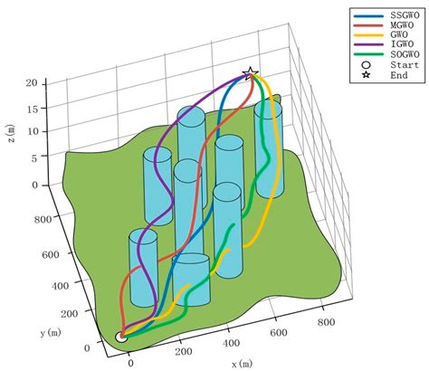 Electronics Free Full Text A Uav Path Planning Method In Three