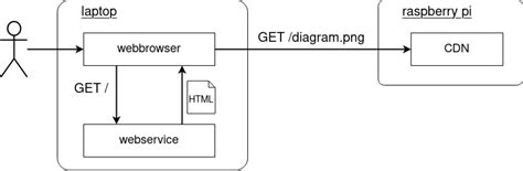 Cross Node Dependencies Bluechi Documentation