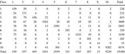 Confusion Matrix Of Proposed Hidm Approach On Unsw Nb15 Dataset In