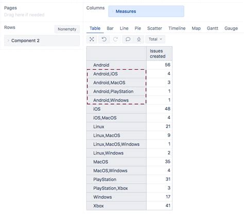 Story Points Completed For Unique Issues Without Particular Components Questions And Answers