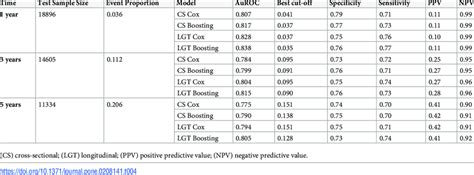 Misclassification Table Download Table