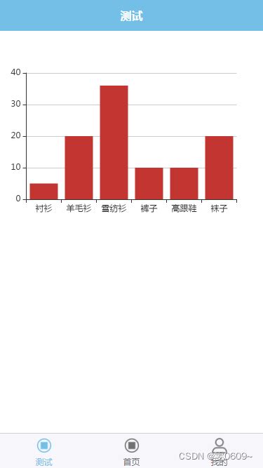 Uni App：引入echarts（使用renderjs） Csdn博客