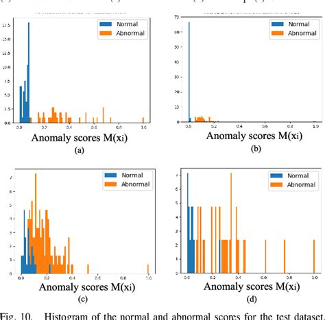 figure 10 from otb aae semi supervised anomaly detection on industrial