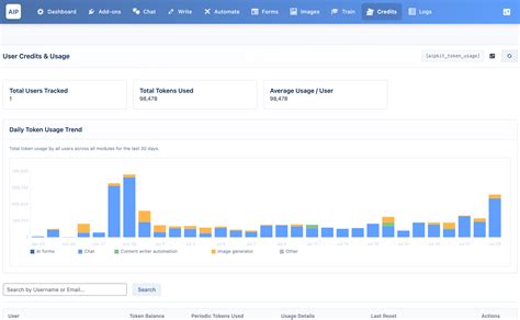 Aip Complete Ai Toolkit For Wordpress Formerly Ai Power Wordpress