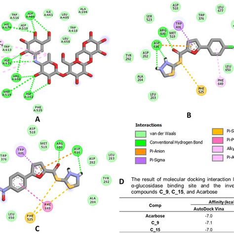 2d View Interaction Of Acarbose A C 9 B And C 15 C At The