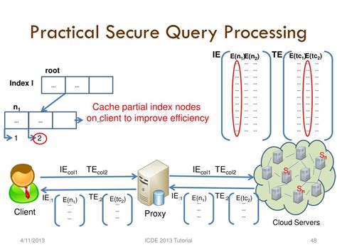 Ppt Secure And Privacy Preserving Database Services In The Cloud